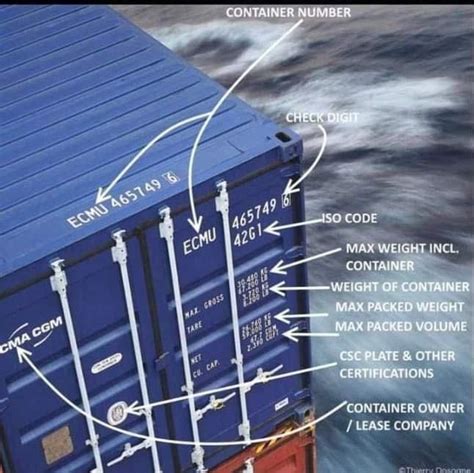 Classification Of Data In A Container Tank Kaveen Hewavithana