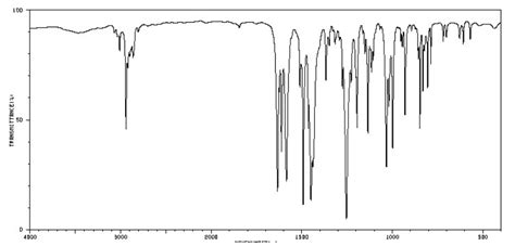 Solved Can You Please Explain The Spectrum Of Piperine