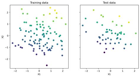 Estimation Of Tree Height Using Gedi Dataset Perceptron 2024 — Spatial Ecologys Code