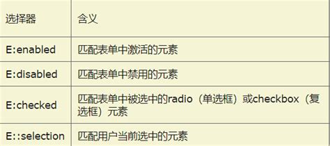 Css选择器规则 知乎
