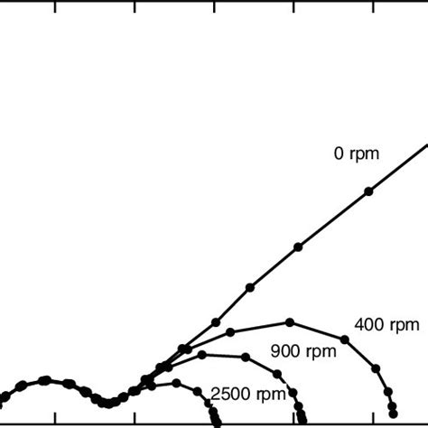Model Schematic Showing The Diffusion Layer Diffuse Layer And Compact Download Scientific