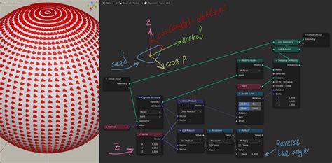 How To Build Rotation Output For Mesh To Points Node Blender Stack Exchange
