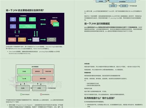 大厂最牛的 java 面试八股文合集（全彩版），不接受反驳 印客 java进阶面试资料合集 csdn博客