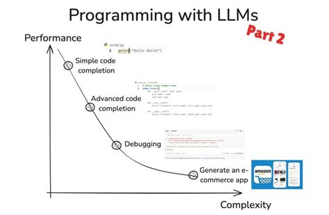 How To Debug Llm Code High Learning Rate Posted On The Topic Linkedin