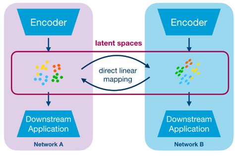 Computer Vision Group