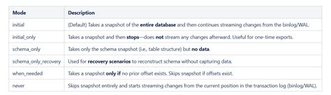 Deploy Oracle Database In Kubernetes Cluster Using Oracle Database