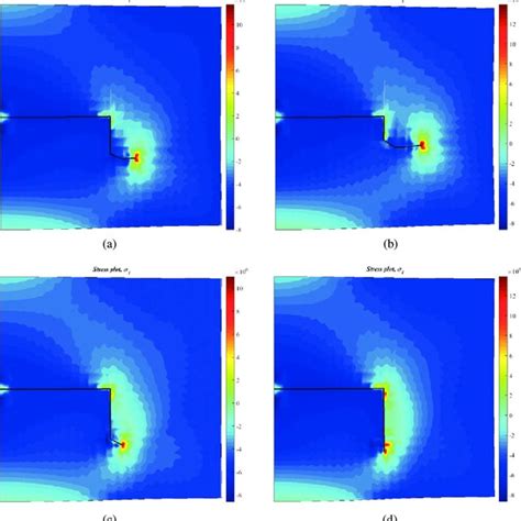 Schematic Presentation Of Hydraulic Fracture Propagation With Plastic Download Scientific