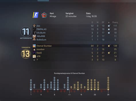 The Enemy Team Top Fragger Just Has A Really Good Chair In Cs2 R