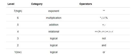 Wasi Abdullah On Linkedin Python Pythonprogramming Pythondeveloper