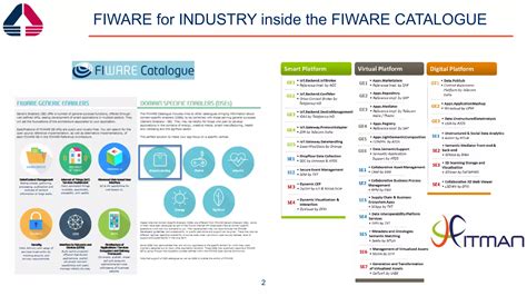 Fiware Global Summit Fiware For Industry Reference Architecture Rami