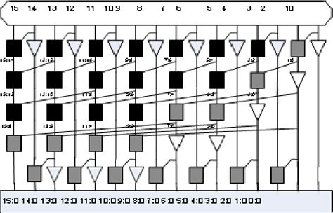Figure 1 From A Modified Fused Floating Point Three Term Adder Semantic Scholar