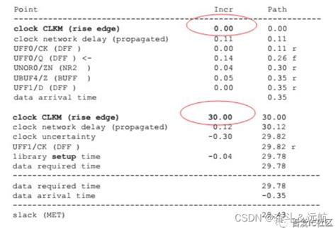 multicycle path的概念和用法 csdn博客