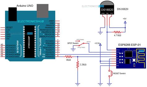 Ds B Temperature Sensor With Esp And Thingspeak Electronicshub