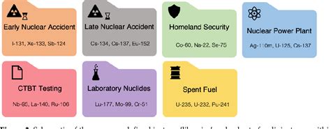 Figure 1 From An Open Source Iterative Python Module For The Automated