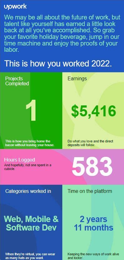 vismay gamit on linkedin upworkfreelancer upwork backenddeveloper
