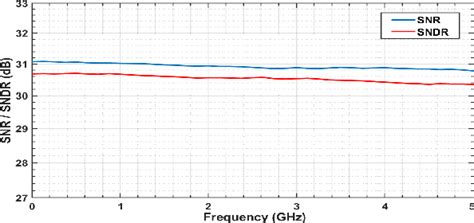 Figure From A Bit GS Sec Flash ADC With Resolution Enhancement Using Metastability
