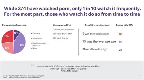 The Great British Sex Dating Report UK Tribes The Great British Sex Dating Report UK Tribes