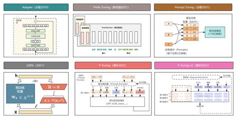 大模型微调总结