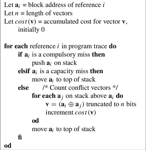 The Profiling Algorithm Download Scientific Diagram