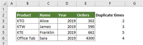 Quickly Duplicate Rows Or Columns Based On Cell Value In A Specific Column Or Row In Excel