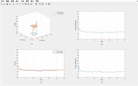 【matlab】子图添加子序号 A B C 及调整子图间距边距 科研绘图matlab如何在subplot中插入标号 Csdn博客