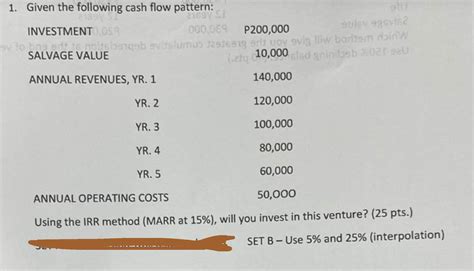 Solved Using Irr Method Marr At 15 Will You Invest In