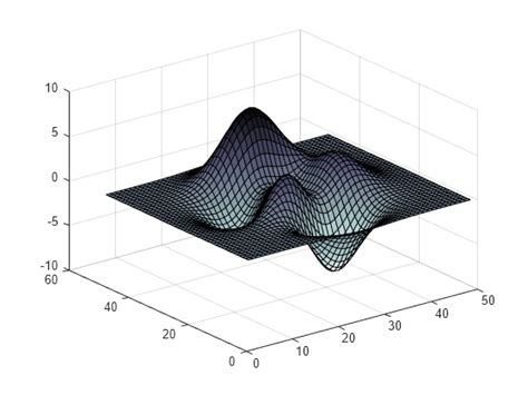 Bone Bone Colormap Array Matlab
