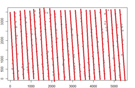 r crop row detection of already known plant positions how to