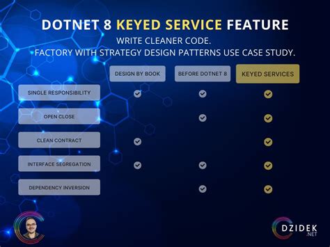 Tomasz Dzidek On Linkedin Tips Programming Softwareengineering