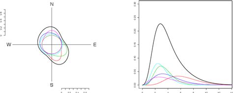 Table 1 From A Mixture Based Approach To Multiple Imputation In