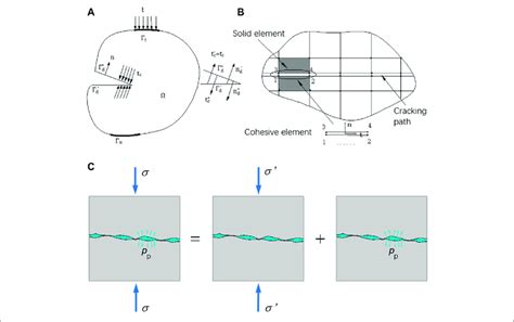 A Schematic Diagram Of Cohesive Element Simulating Cracking Of Rock