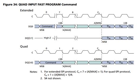 Linux内核源码 存储驱动之 Qspi Flash 蓝天上的云℡ 博客园