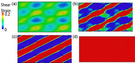 Phase Transformation Process For Si I → Si Ii Under Uniaxial Loading