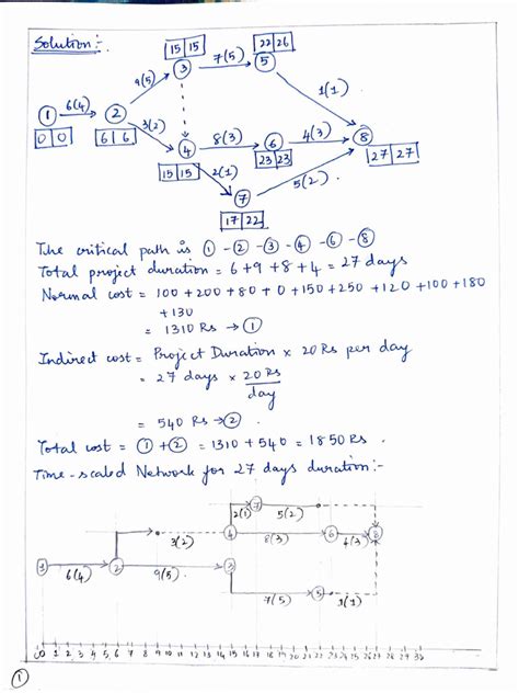 cpm problem pdf