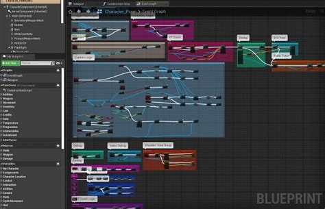 unreal engine 4 and 5 blueprints foundations service complex aerix