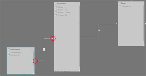 powerbi with many to many relationship stack overflow