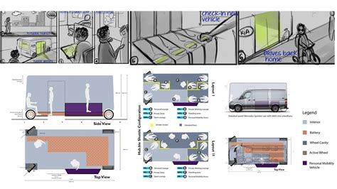 Hub Ble Autonomous Shuttle 2035 KIA Sponsored Project Behance