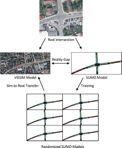 figure 1 from bridging the reality gap of reinforcement learning based traffic signal control