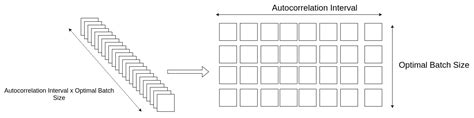 Short Term Electric Load Forecasting Based On Data Transformation And