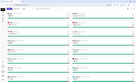 GitHub ewigl mihomo Mihomo 配置文件自定义规则用于 Windows 和 Box for Root Android 自用