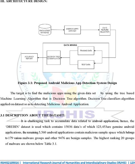 Figure 31 From Malicious Android Apps Identification Applying Machine Learning Techniques