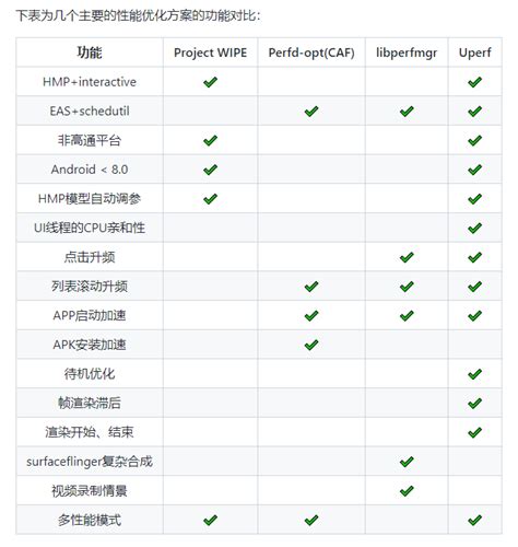 好用的github项目（一） hyper tech
