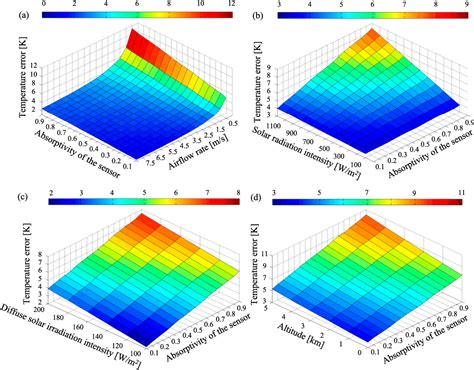 figure 1 from a spherical temperature sensor array design for near