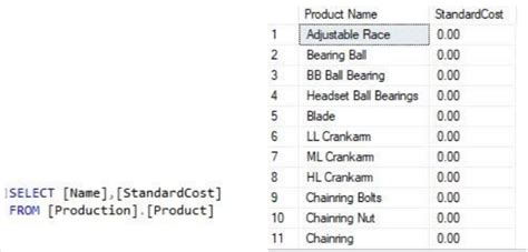 Order By Vs Group By With Microsoft Sql Server