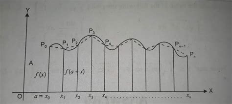 Rectification Of Curve ~ Easy To Understand Maths