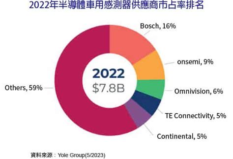 台灣區電機電子工業同業公會 Taiwan Electrical And Electronic Manufacturers Association