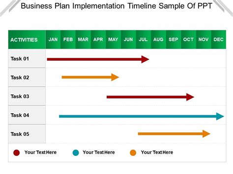 Business Plan Implementation Timeline Sample Of Ppt Presentation Powerpoint Diagrams Ppt