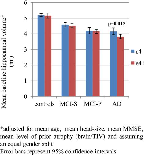 Figure 24 From Automated Subcortical Brain Segmentation Using