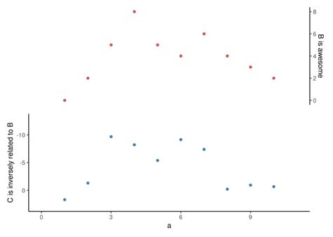 R Is It Possible To Create Overlapping Y Axes With A Shared X Axis Stack Overflow