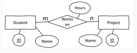 Solved Create The Relational Schema Tables And Referential